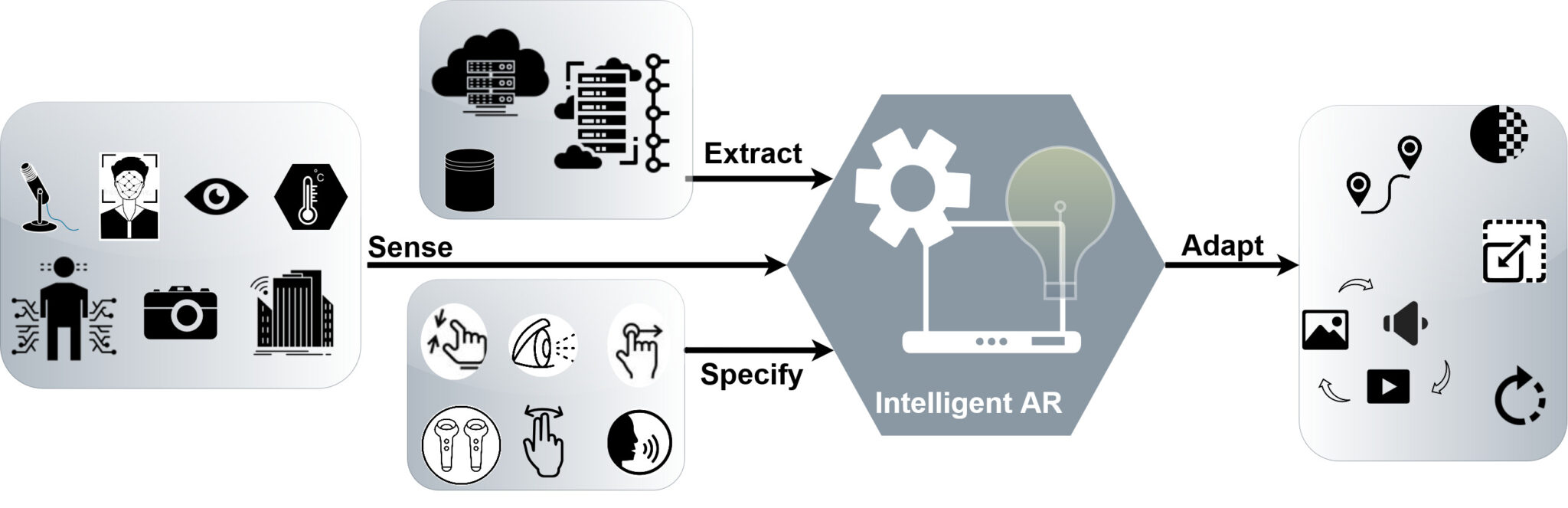 Context Aware Inference And Adaptation A Framework For Designing Intelligent Ar Interfaces 3d