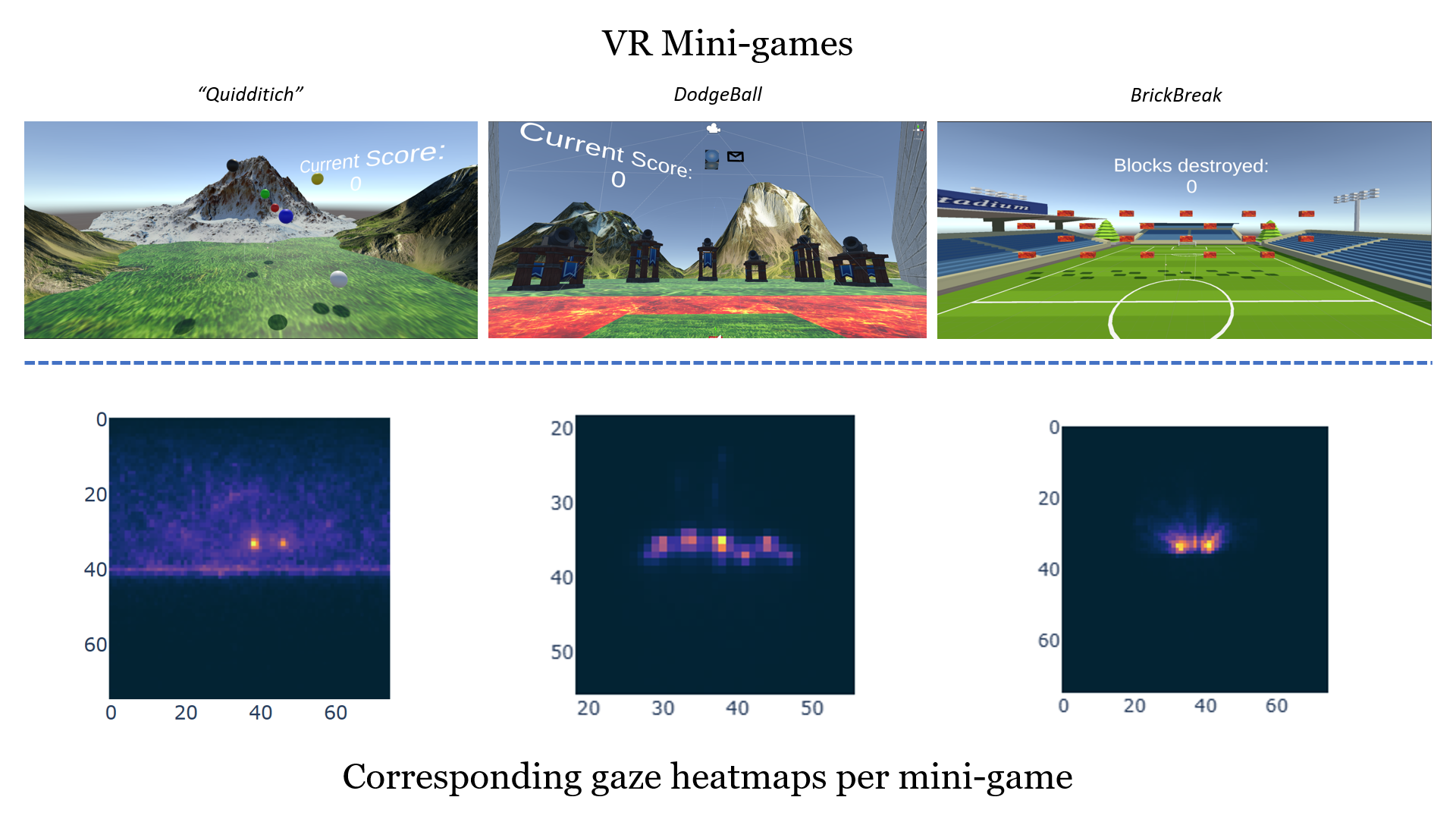 Enabling AR/VR Task Awareness via Gaze History | 3D Interaction Group