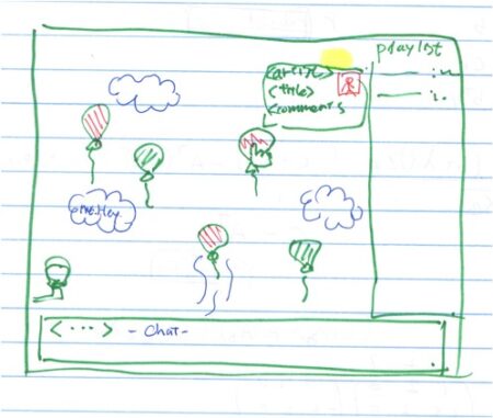 SharePhone – synchronized virtual music listening – echolab – computer-mediated empathy