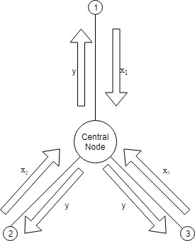Alternating Direction Method of Multipliers (ADMM) – Optimization in Machine Learning