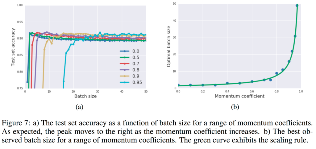 A Bayesian Perspective On Generalization And Stochastic Gradient Descent Part 2 Optimization