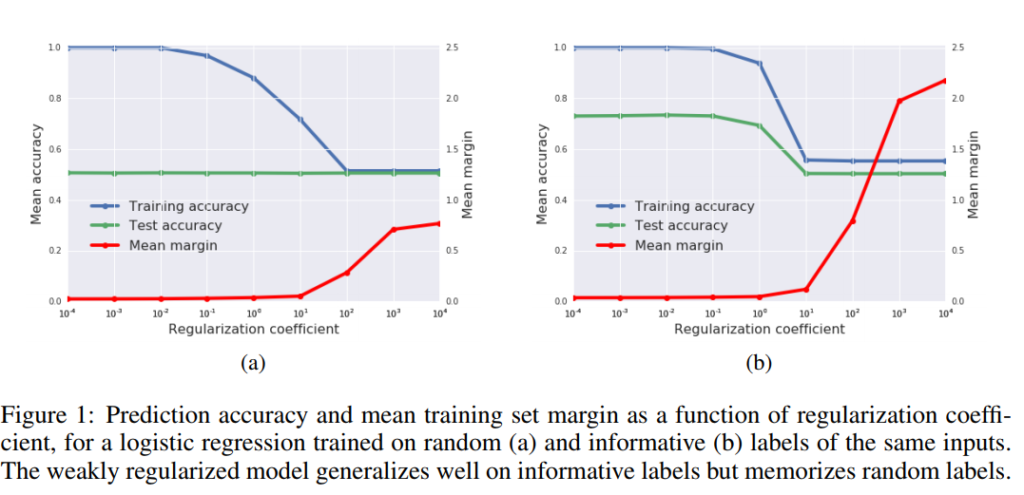 A Bayesian Perspective On Generalization And Stochastic Gradient Descent Part 1 Optimization