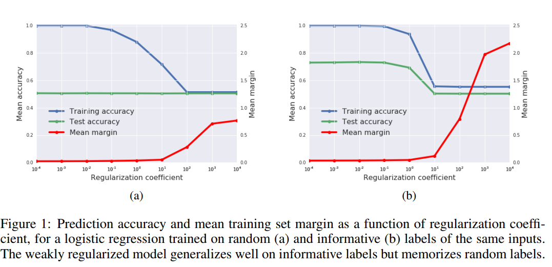 A Bayesian Perspective On Generalization And Stochastic Gradient