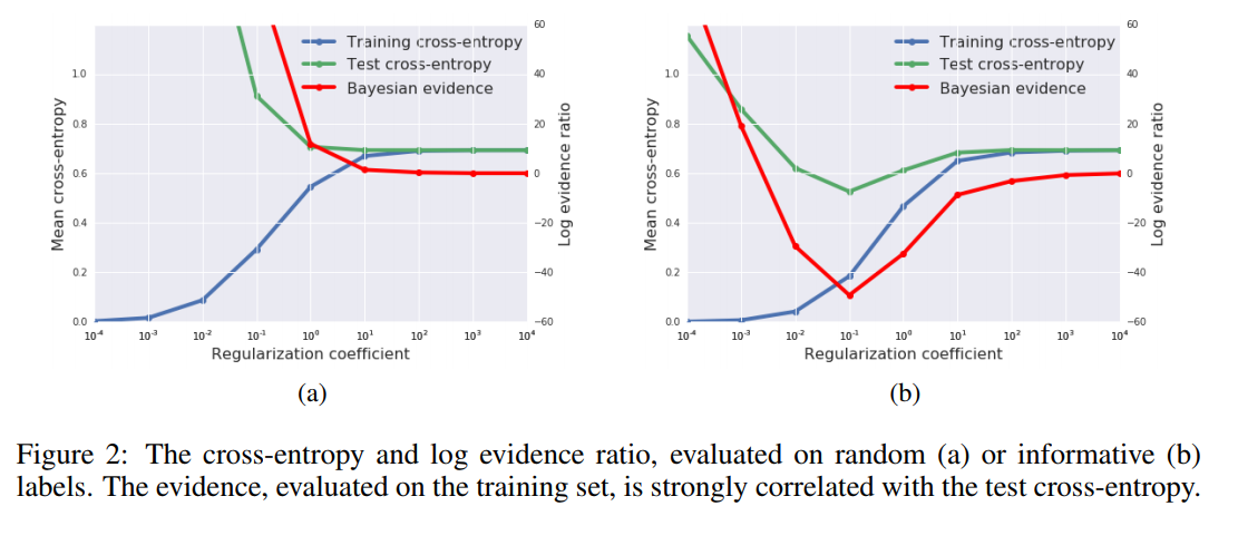 A Bayesian Perspective On Generalization And Stochastic Gradient Descent Part 1 Optimization