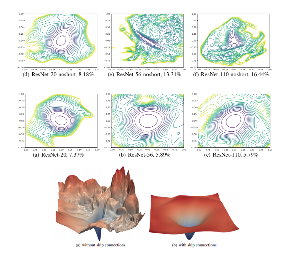 Visualizing the Loss Landscape of Neural Nets – Optimization in Machine ... Visualizing the Loss Landscape of Neural Nets – Optimization in Machine ...