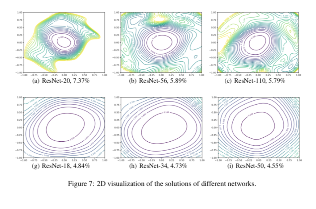 Visualizing the Loss Landscape of Neural Nets – Optimization in Machine ... Visualizing the Loss Landscape of Neural Nets – Optimization in Machine ...