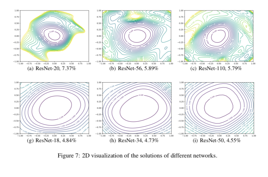 Visualizing the Loss Landscape of Neural Nets – Optimization in Machine ... Visualizing the Loss Landscape of Neural Nets – Optimization in Machine ...