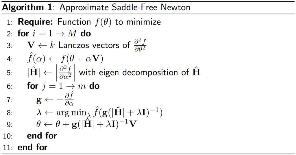 Saddle Points In Non Convex Optimization Optimization In Machine Learning