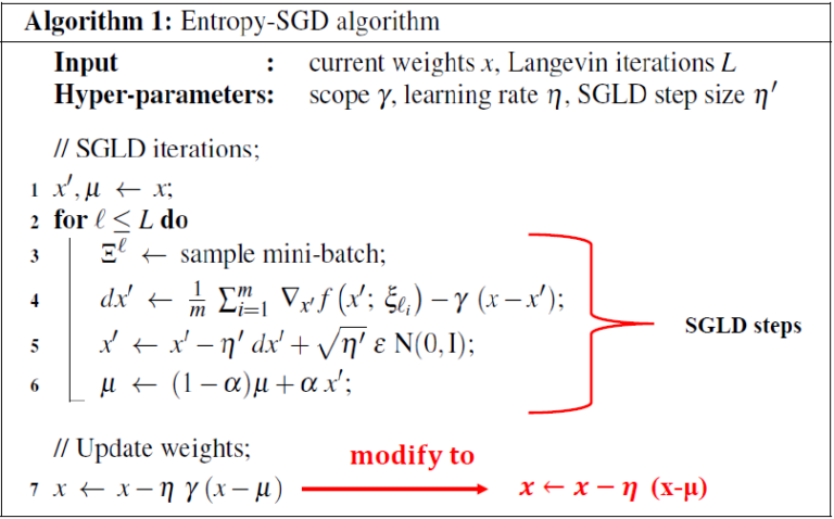 Entropy-SGD: Biasing GD Into Wide Valleys – Optimization in Machine ...