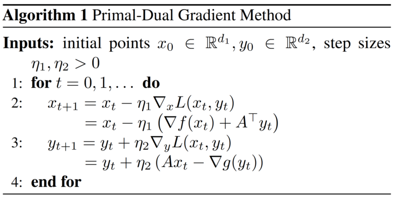Linear Convergence Of The Primal Dual Gradient Method For Convex Concave Saddle Point Problems